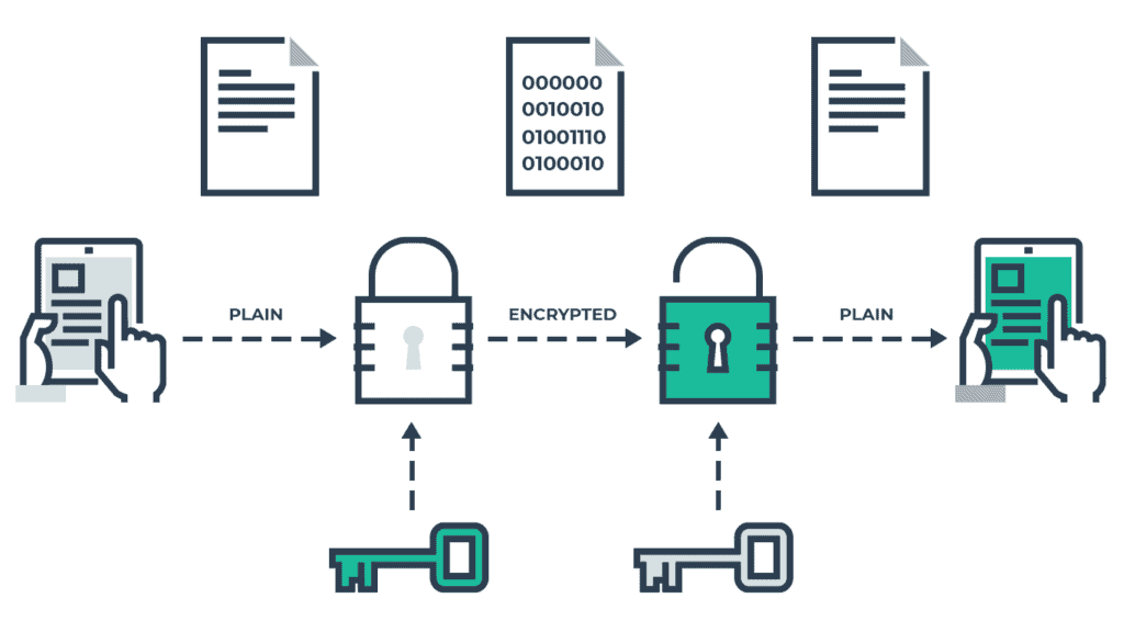 What Is Encryption and How Does It Work? - Pixel Privacy