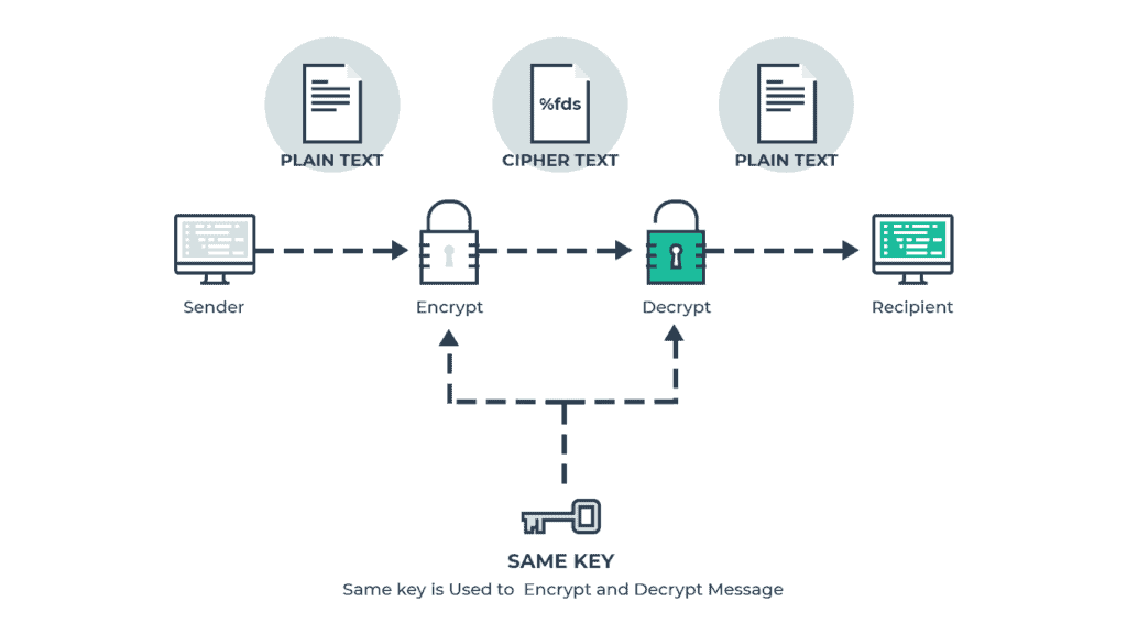 What Is Encryption and How Does It Work? - Pixel Privacy