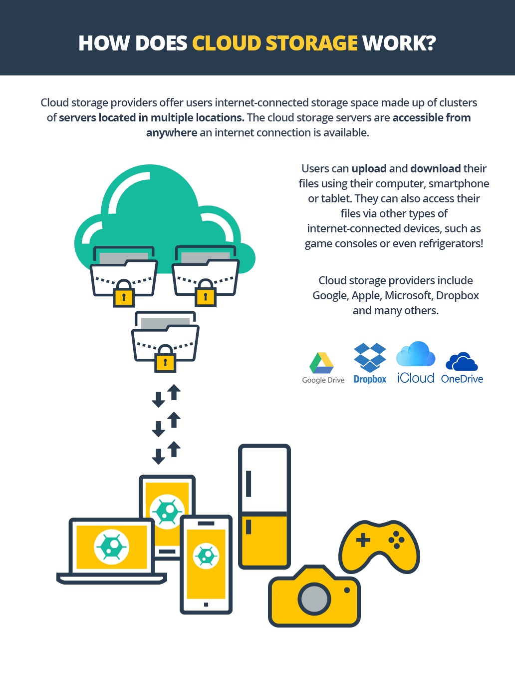 What Is the Best Cloud Storage Solution in 2025? Rated & Tested