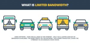 How to Stop ISP Throttling