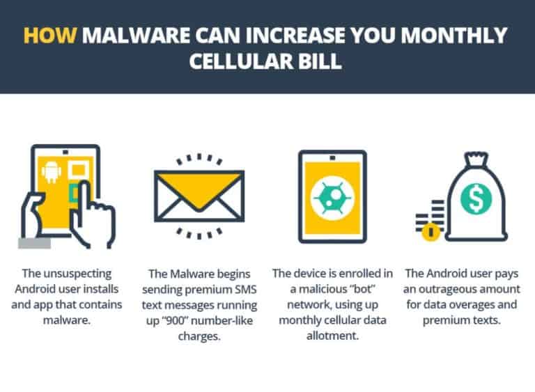 How to Remove Malware & Viruses From Android Phones (Oreo Version ...