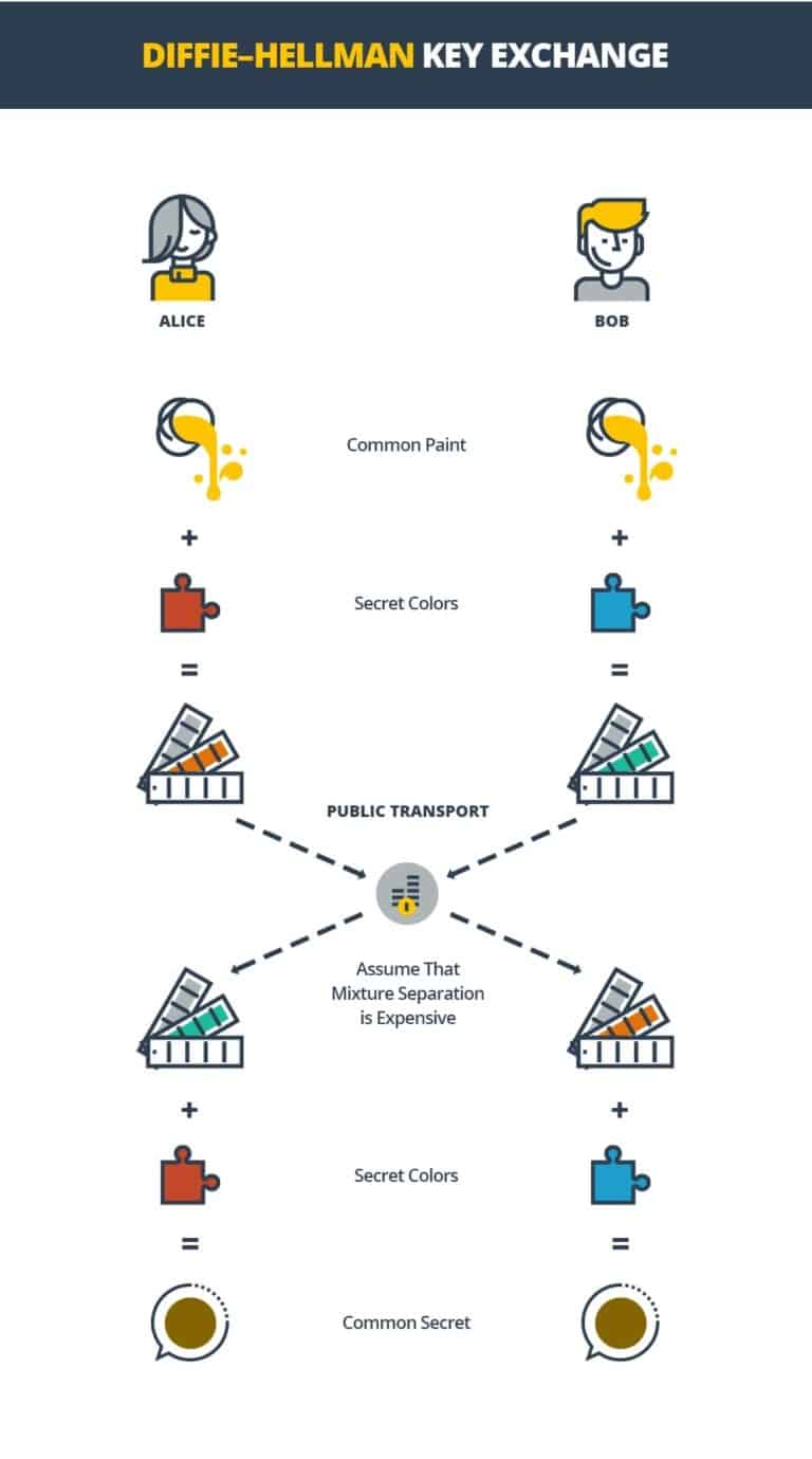 A Beginner's Guide To Cryptography - Pixel Privacy
