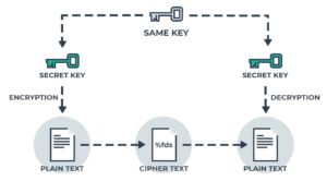 A Beginner's Guide To Cryptography - Pixel Privacy