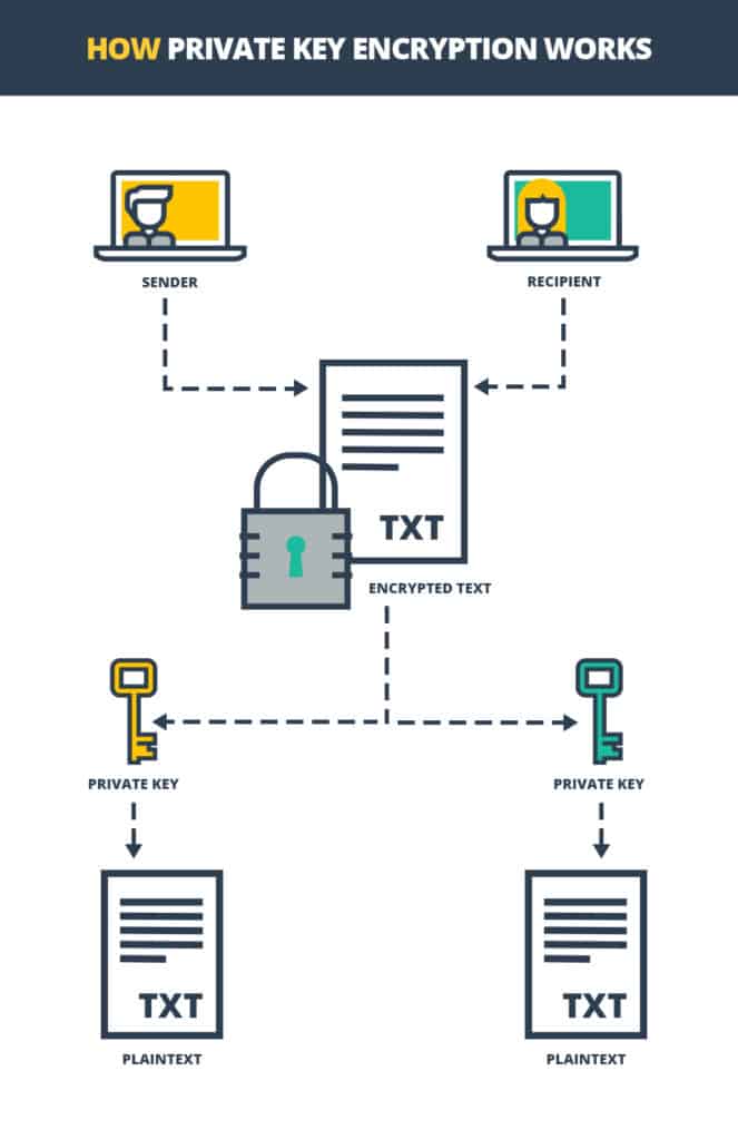 How to Encrypt Your iPhone: iOS 15 Screenshot Guide - Pixel Privacy