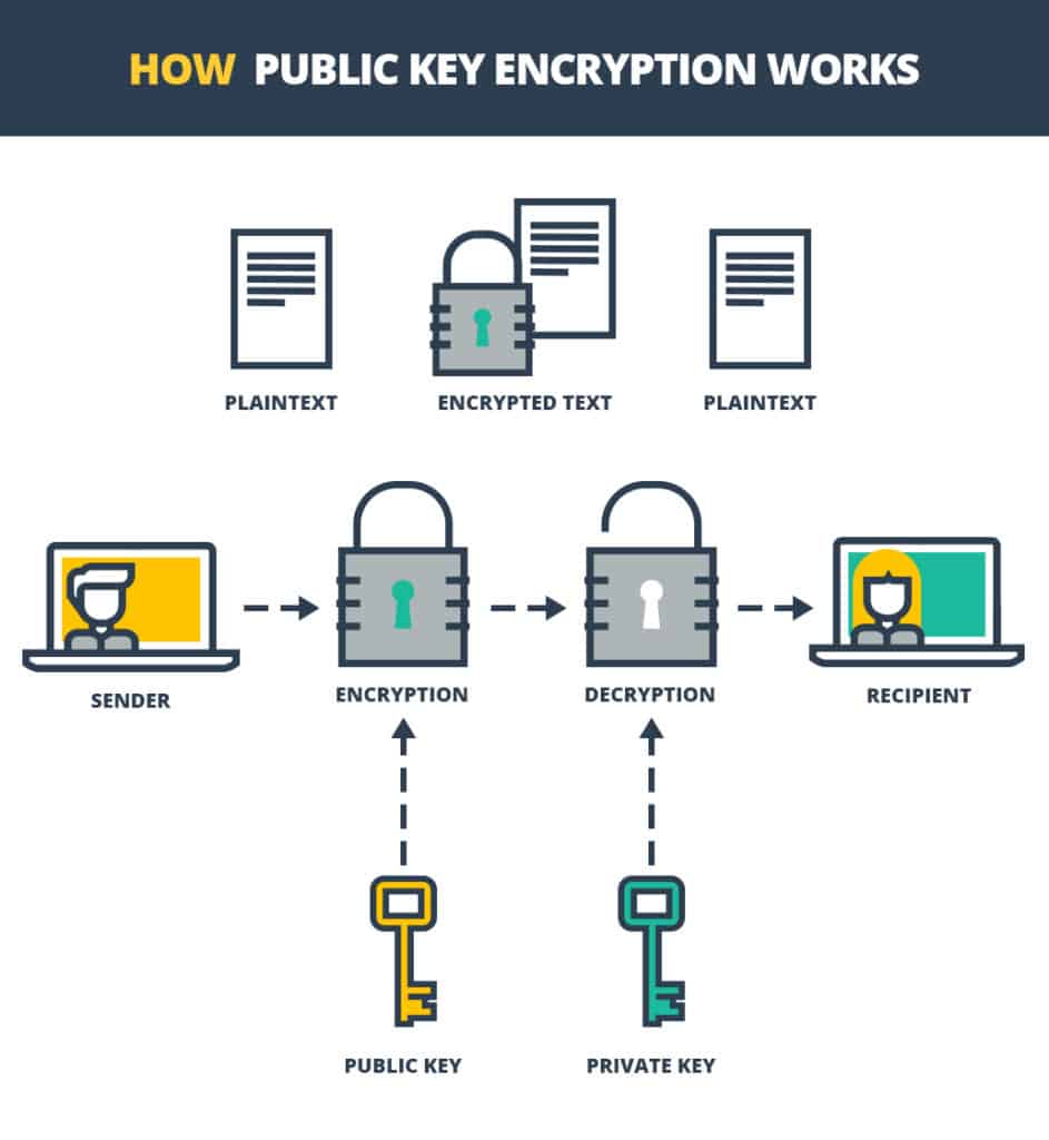 Encrypted Messaging – What Is It, And Why Should You Use It?