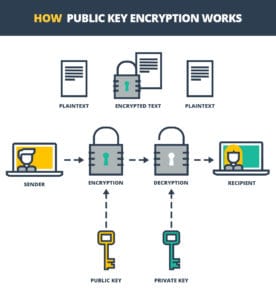 What Is an SSL Certificate and Why You Should Care - Pixel Privacy
