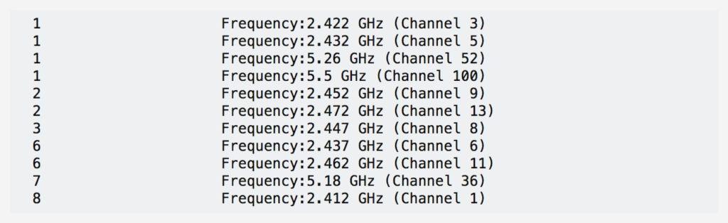 How to Find the Best WiFi Channel for Your Router: Step-by-Step