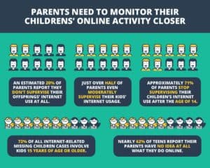 How to Keep your Children Safe Online: The Ultimate Guide for the Non ...