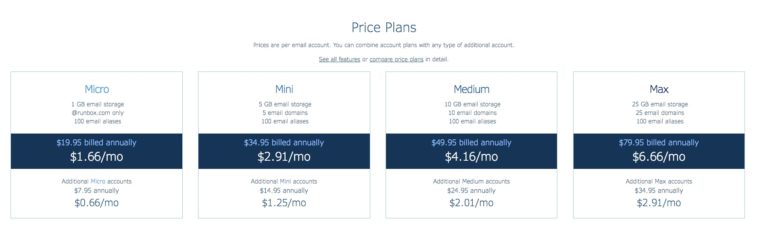 What Are the World’s Most Secure Email Providers in 2022?